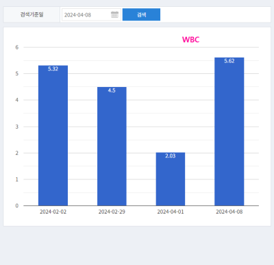 리팜피신 부작용(백혈구/과립구감소증, 혈소판감소증), rifampin side effects, leukopenia ...