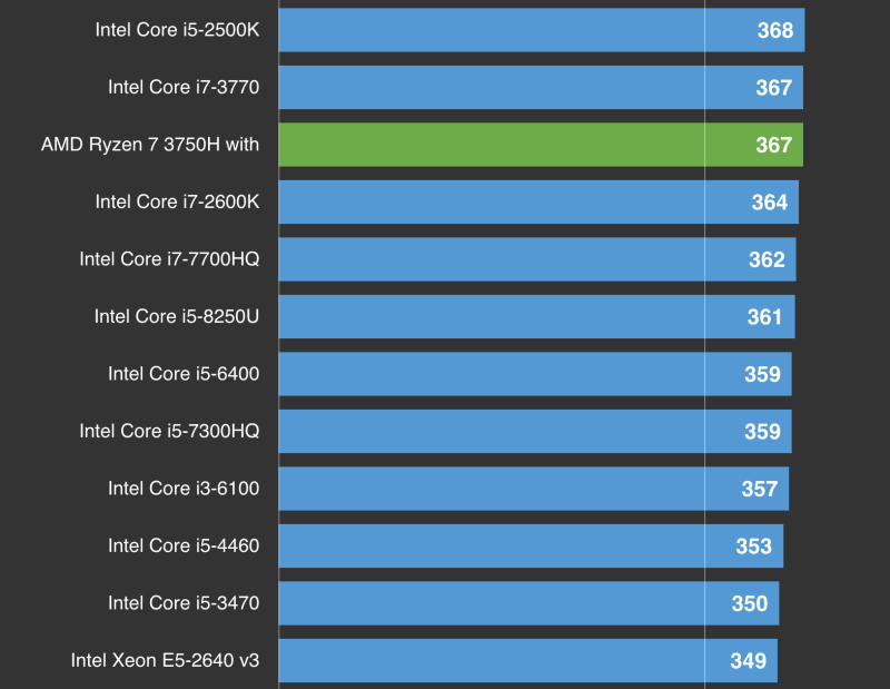 i5 3570 3470 cpu-z 성능순위 비교 : 네이버 블로그