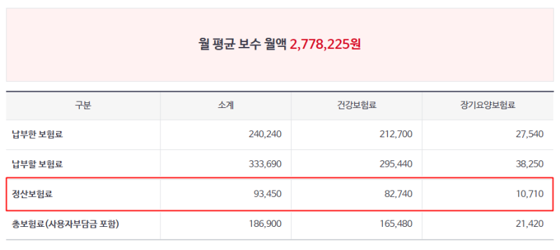 중도퇴사자 4대보험건강보험료 퇴직정산 및 급여대장 반영 방법건강보험 퇴직정산 계산기 활용 방법 네이버 블로그