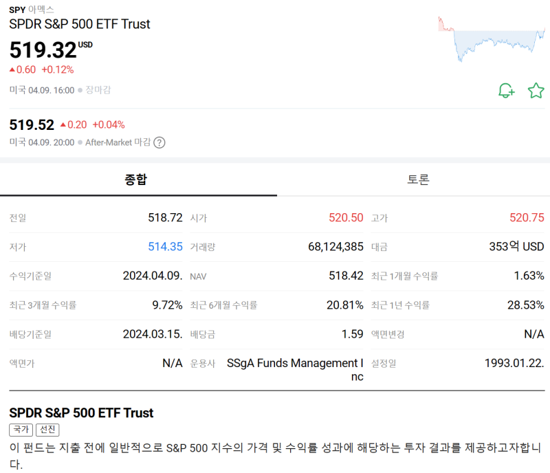 [미국주식] SPY, SPDR S&P 500 ETF Trust(아멕스) : 네이버 블로그