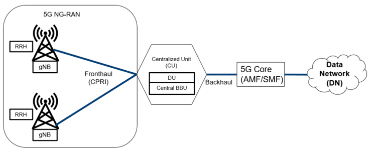 RAN(Radio Access Network) - Part 1. D-RAN과 C-RAN 소개