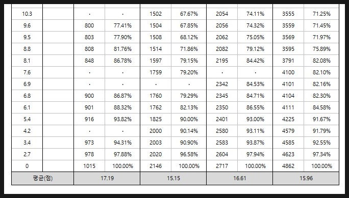 생각하는 황소 수학학원 대치 입학테스트 요강 및 기출문제 네이버 블로그