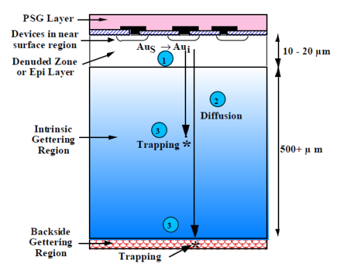 [3] Cleaning 공정 (Wafer의 오염물질을 제거하는 공정) : 네이버 블로그