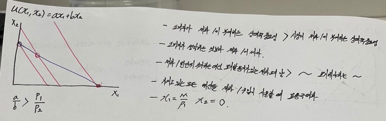 효용함수와 효용극대화 총정리 무차별곡선이 직선레온티에프콥더글라스인 경우 미시경제학 11 네이버 블로그