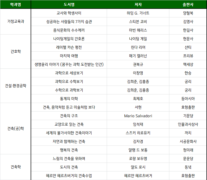 서울대 추천도서 권장도서 목록 100선 자연계열편 학생부 독서활동에 활용하는 과학 필독서 네이버 블로그