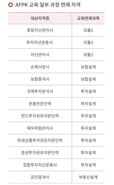 [금융권 자격증] AFPK 시험 정보 | 인증요건, 우대 기업, 2024 시험 일정, 응시료, 유효기간 : 네이버 블로그