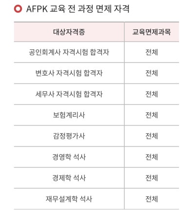 [금융권 자격증] AFPK 시험 정보 | 인증요건, 우대 기업, 2024 시험 일정, 응시료, 유효기간 : 네이버 블로그