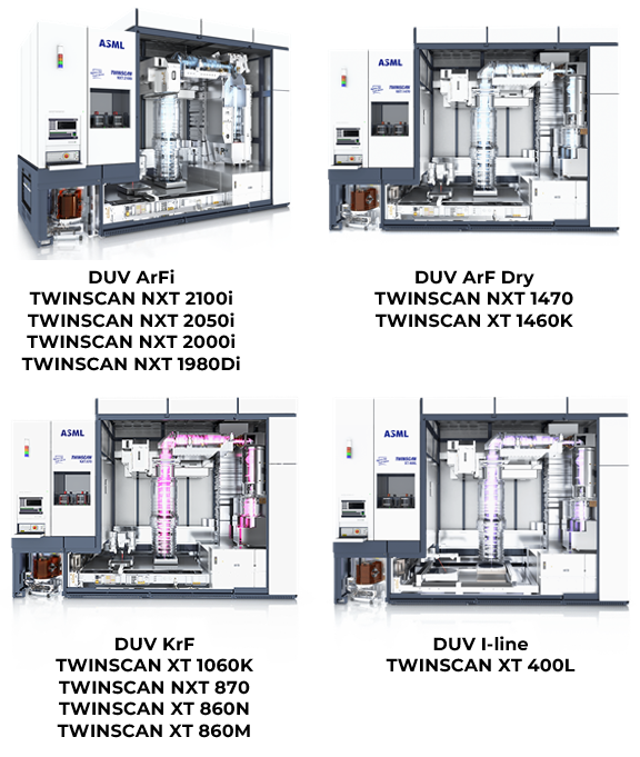 ASML 기업 집중 분석 (feat. ASML역사, 매출비중, 지역별매출, 제품군, R&D 비용) : 네이버 블로그