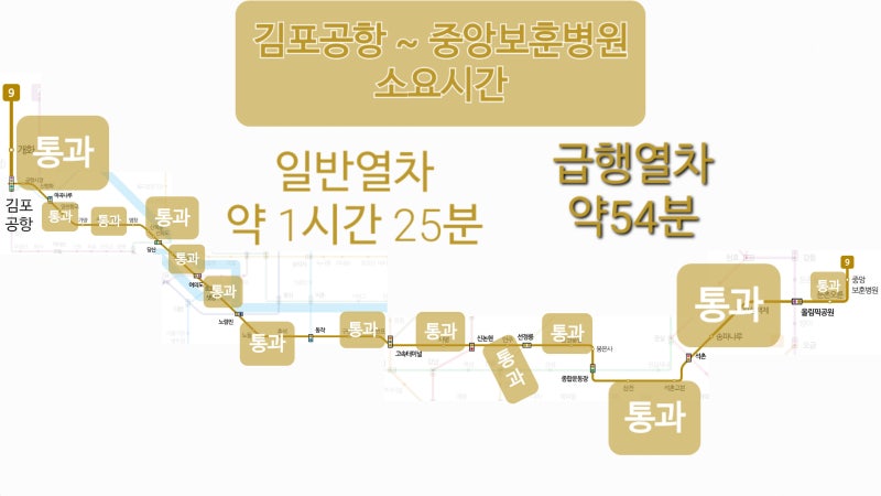 9호선 급행열차 정차역 및 급행 노선도 급행시간표서울지하철 9호선 네이버 블로그