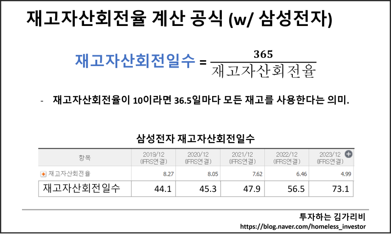 재무제표로 기업분석하는 방법 5편 재고자산 회전율 계산 공식 네이버 블로그