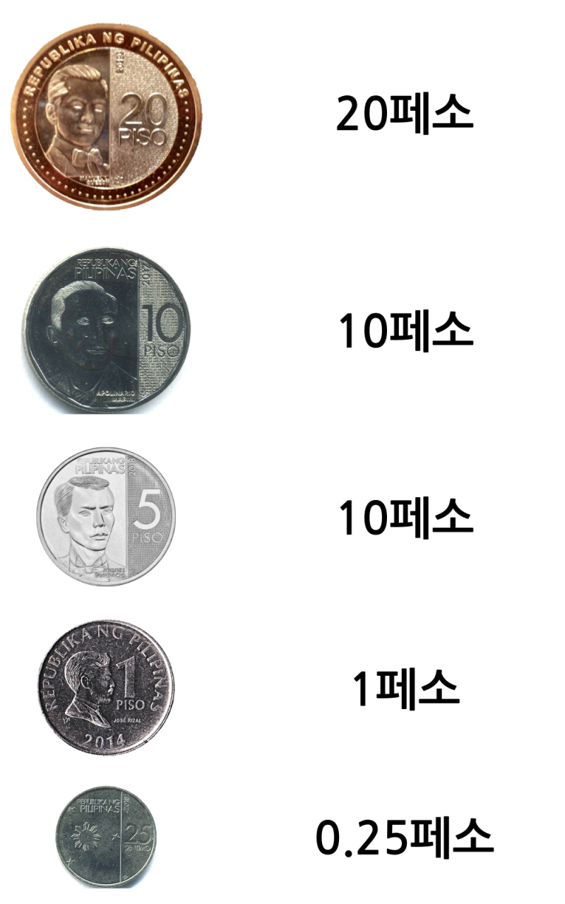 필리핀 페소 지폐 동전 권종 종류 신권 구권 환전 총정리 네이버 블로그