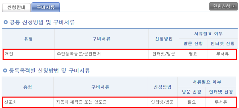 자동차365 에서 온라인으로 신차 등록 신청하기 네이버 블로그