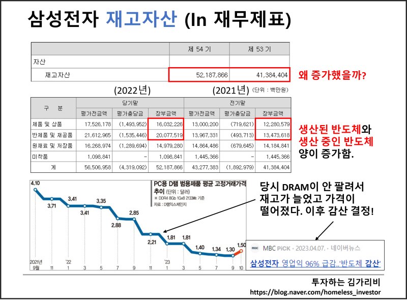 재무제표로 기업분석하는 방법 5편 재고자산 회전율 계산 공식 네이버 블로그