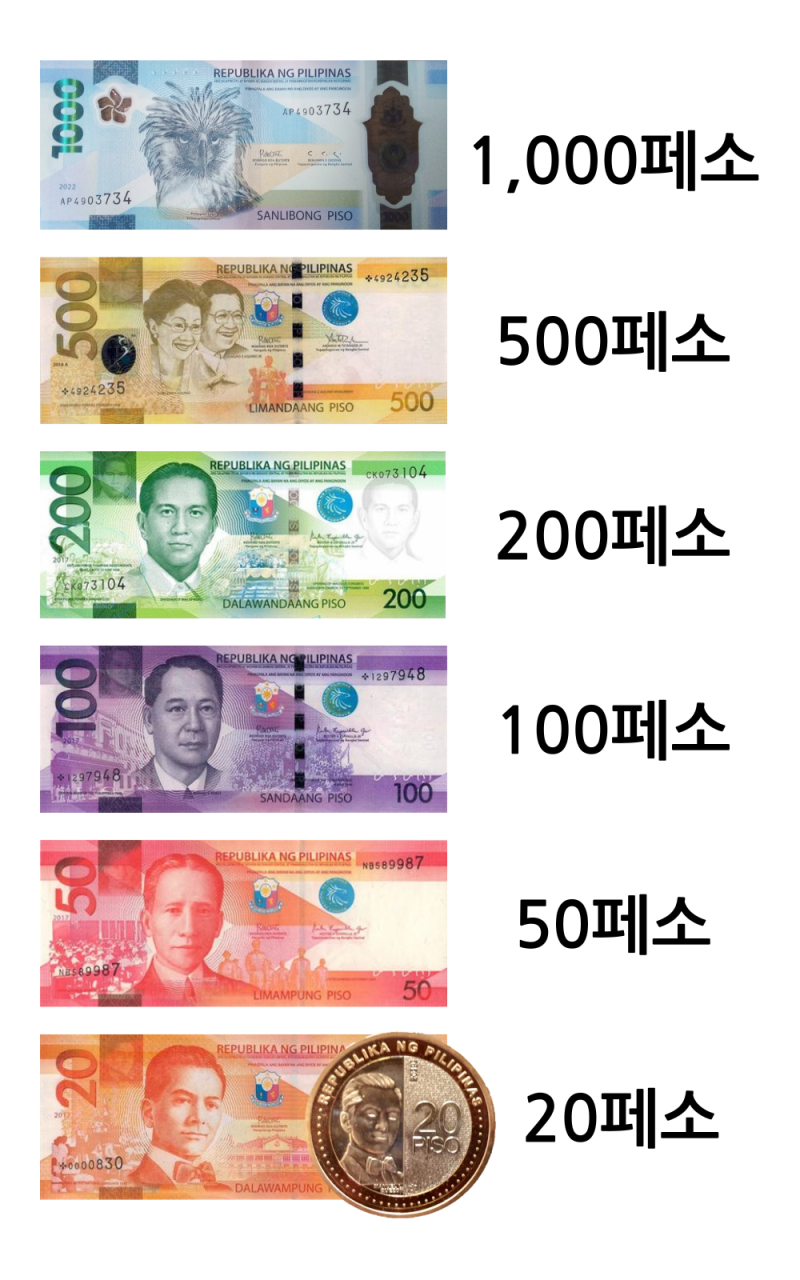 필리핀 페소 지폐 동전 권종 종류 신권 구권 환전 총정리 네이버 블로그