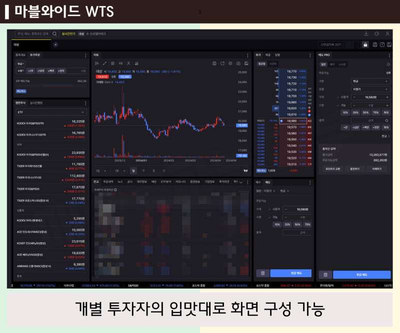 KB증권 마블와이드 WTS, 국내 해외 주식 사는법 파는법 : 네이버 블로그