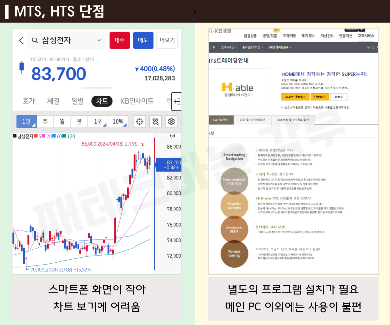 KB증권 마블와이드 WTS, 국내 해외 주식 사는법 파는법 : 네이버 블로그