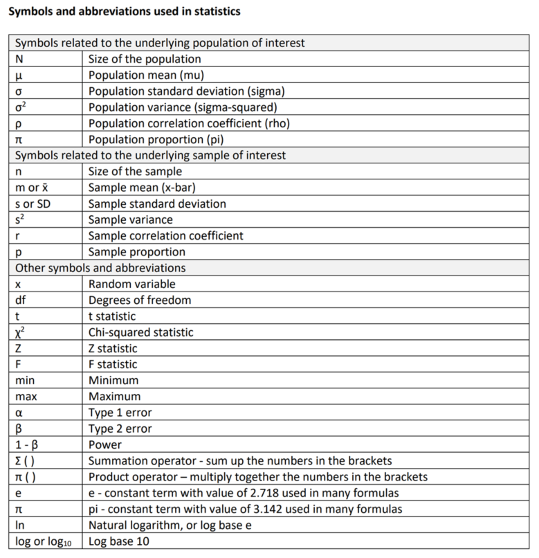 [논문읽기] 논문결과 해석을 위한 통계용어/통계약어(Statistical abbreviations) 모음집 : 네이버 블로그