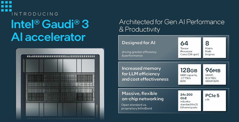 인텔, AI 가속기 Gaudi3(가우디 3) : 네이버 블로그