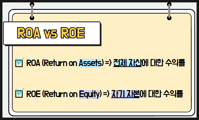 ROA 뜻, 계산 방법, 보는 방법, ROE와의 차이점 총정리! : 네이버 블로그
