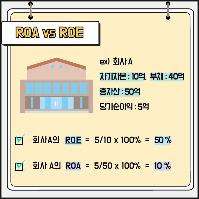 ROA 뜻, 계산 방법, 보는 방법, ROE와의 차이점 총정리! : 네이버 블로그