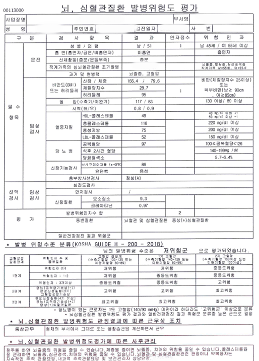 산업간호사 보건관리자 업무 뇌심혈관질환 발병 위험도 평가 네이버 블로그