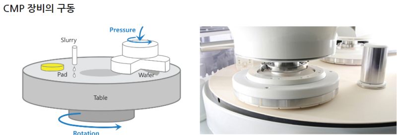 동진쎄미켐 - 1) 반도체 재료: CMP 슬러리, Wet chemical : 네이버 블로그