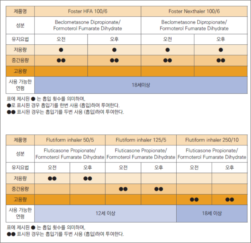 천식 흡입기 종류와 사용법(ft. 처방 후 부작용을 걱정한다면) : 네이버 블로그