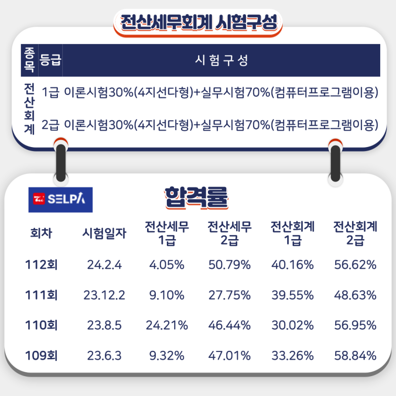 한국세무사회자격시험 L 전산회계1급 인강 독학 시험 준비 L 시험일정·난이도 체크 책 추천 기출문제 총정리hwp 요약