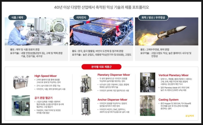 제일엠앤에스 청약 공모주 정보 수요예측 상장일 최소 증거금 네이버 블로그