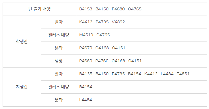 [MBcell] 기산바이오의 MBcell 난 조직배양배지의 제품과 성분을 알아보세요! : 네이버 블로그