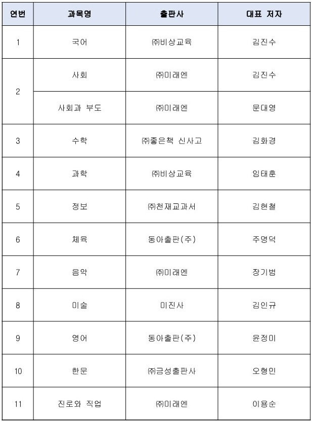 인천 미송중학교 1학기 중간고사 시험범위 및 수행평가 네이버 블로그