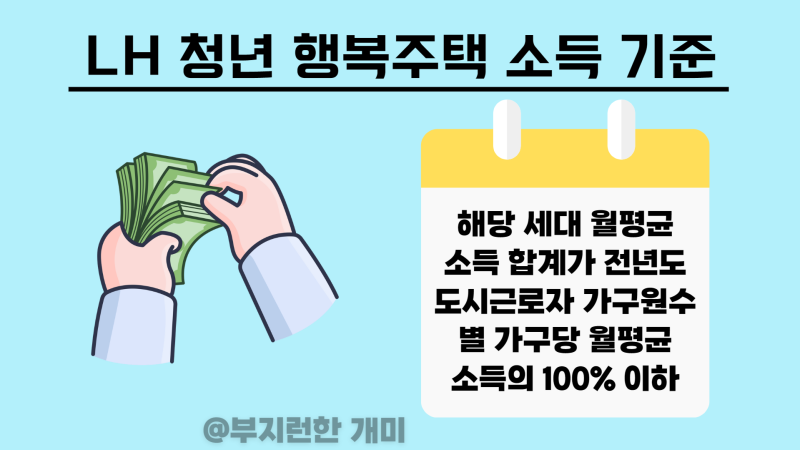 Lh 청년 행복주택 입주자격 Lh청약플러스 모집공고 확인 및 신청 방법 네이버 블로그