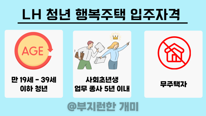 Lh 청년 행복주택 입주자격 Lh청약플러스 모집공고 확인 및 신청 방법 네이버 블로그