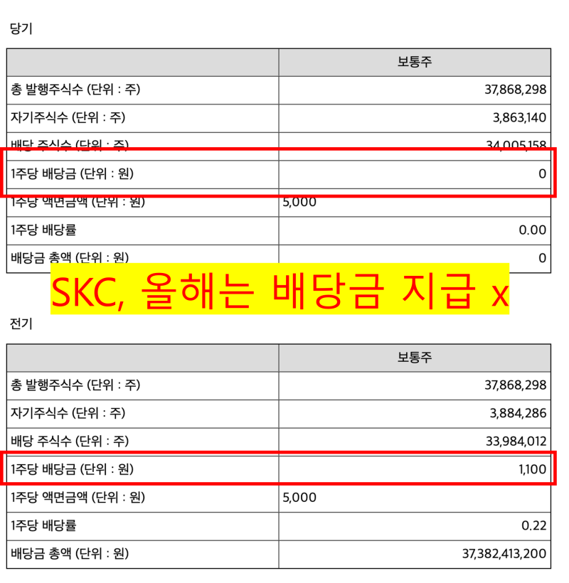 Skc 주가 전망과 배당금ft앱솔릭스 유리기판 Ai반도체 관련주 네이버 블로그