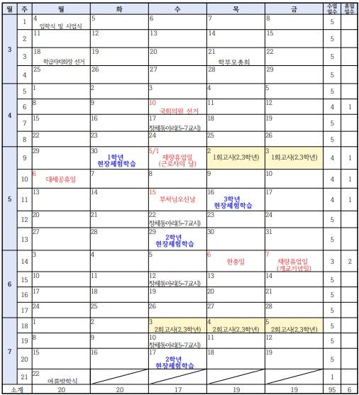 인천 미송중학교 1학기 중간고사 시험범위 및 수행평가 네이버 블로그