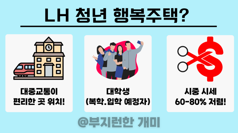 Lh 청년 행복주택 입주자격 Lh청약플러스 모집공고 확인 및 신청 방법 네이버 블로그