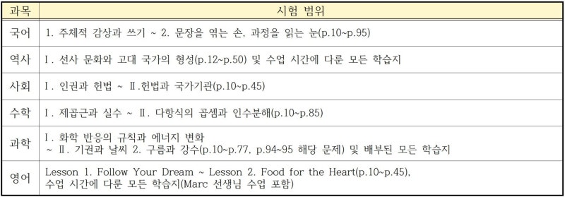 인천 미송중학교 1학기 중간고사 시험범위 및 수행평가 네이버 블로그