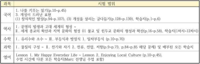인천 미송중학교 1학기 중간고사 시험범위 및 수행평가 네이버 블로그