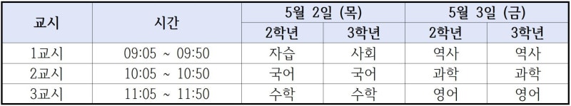 인천 미송중학교 1학기 중간고사 시험범위 및 수행평가 네이버 블로그