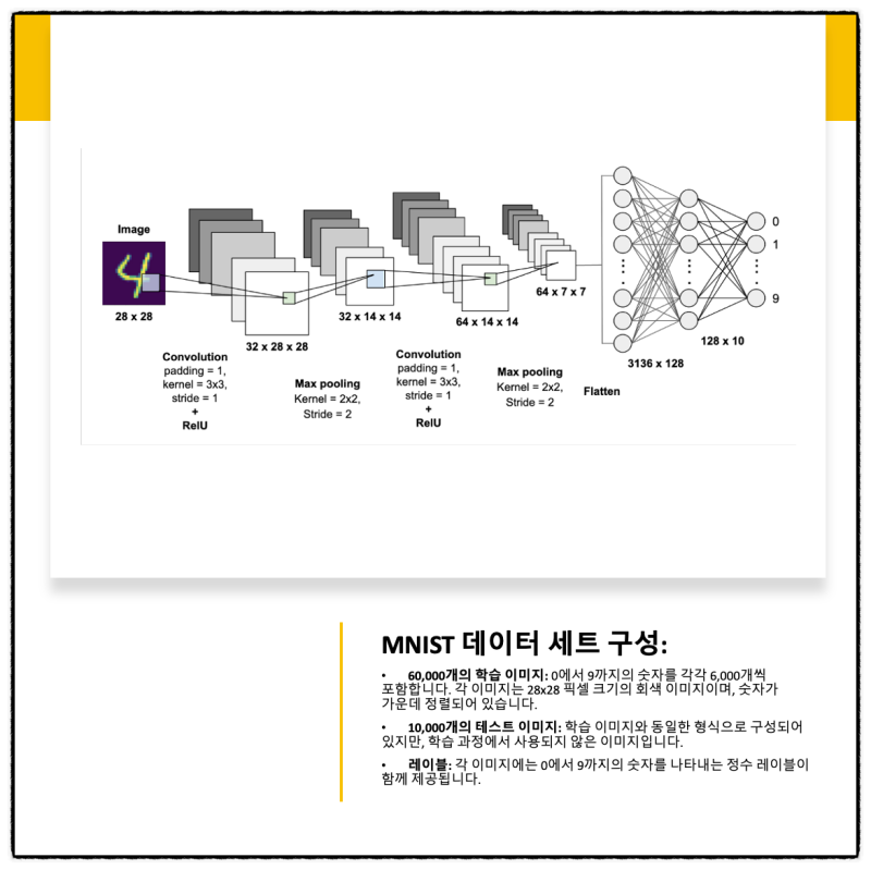 MNIST개념: 손글씨 숫자 인식을 위한 이미지 데이터 세트 : 네이버 블로그