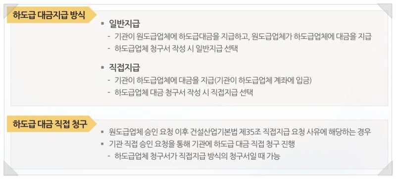 하도급 지킴이 사용방법 일반계좌로 금액 옮기는 방법 안내 대금청구 오류 예외대금신청 네이버 블로그