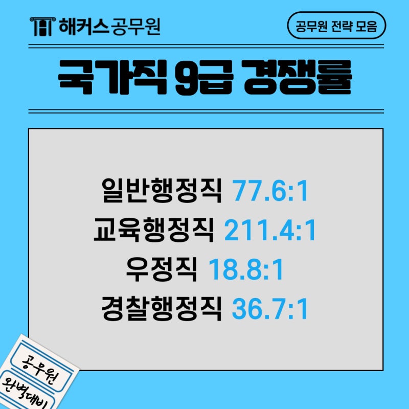 2024 국가공무원시험 국가직 경쟁률과 합격선 커트라인 네이버 블로그