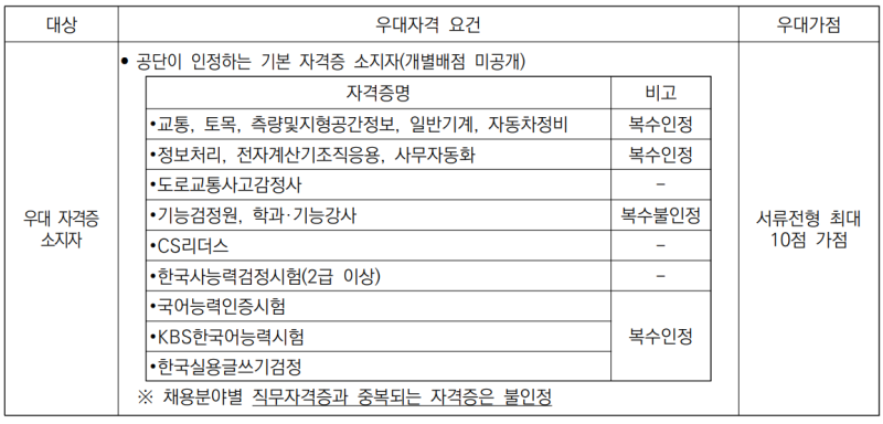 도로교통공단 채용공고 서류필기면접 경쟁률 및 자소서 항목ft연봉 네이버 블로그