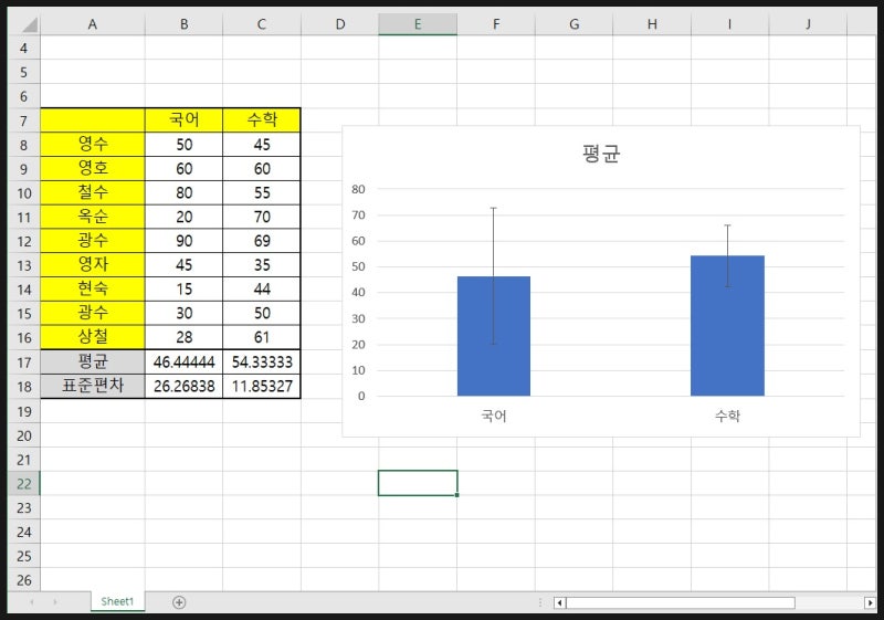 엑셀에서 표준 표준편차 구하고 그래프로 표시하는 방법 네이버 블로그