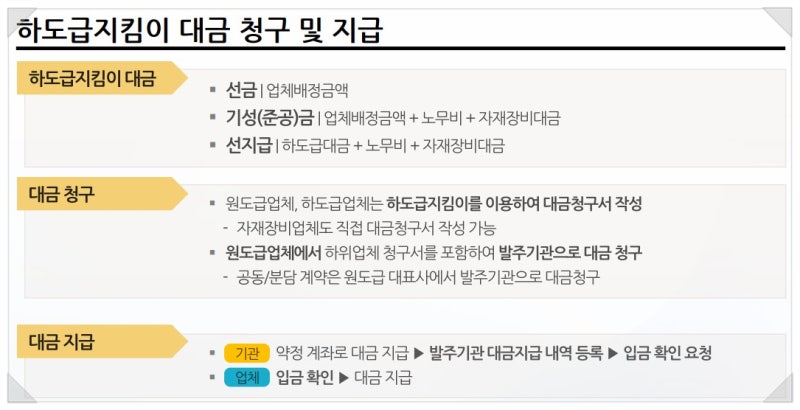 하도급 지킴이 사용방법 일반계좌로 금액 옮기는 방법 안내 대금청구 오류 예외대금신청 네이버 블로그