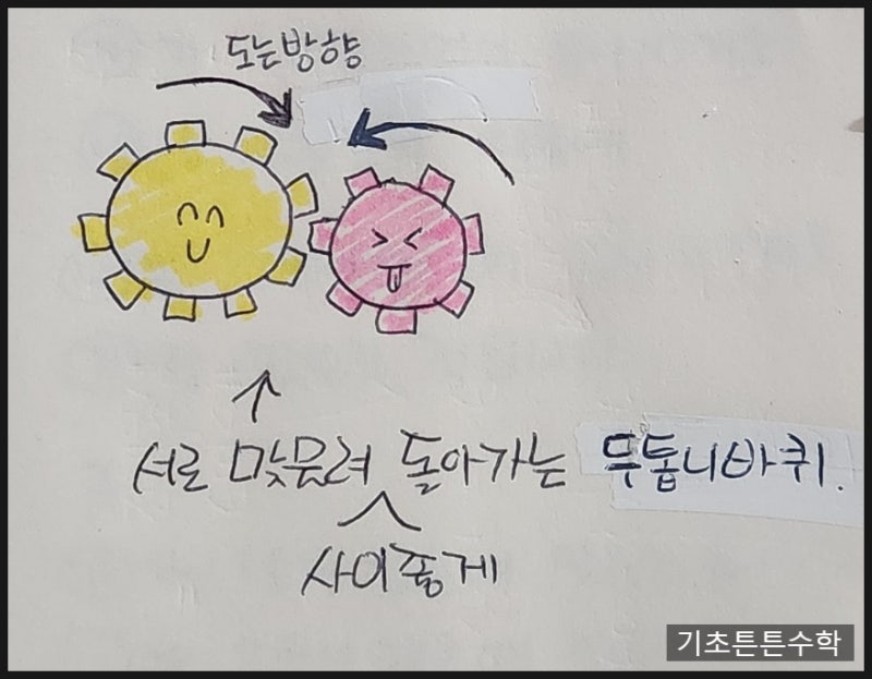 정비례의 활용 맞물려 돌아가는 톱니바퀴 문제 네이버 블로그