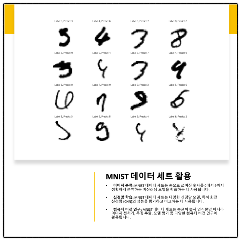 MNIST개념: 손글씨 숫자 인식을 위한 이미지 데이터 세트 : 네이버 블로그