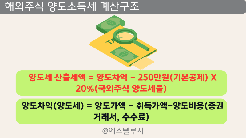 해외주식 양도소득세 신고 기간과 신한투자증권에서 신고대행 신청 방법을 알아봐요 네이버 블로그