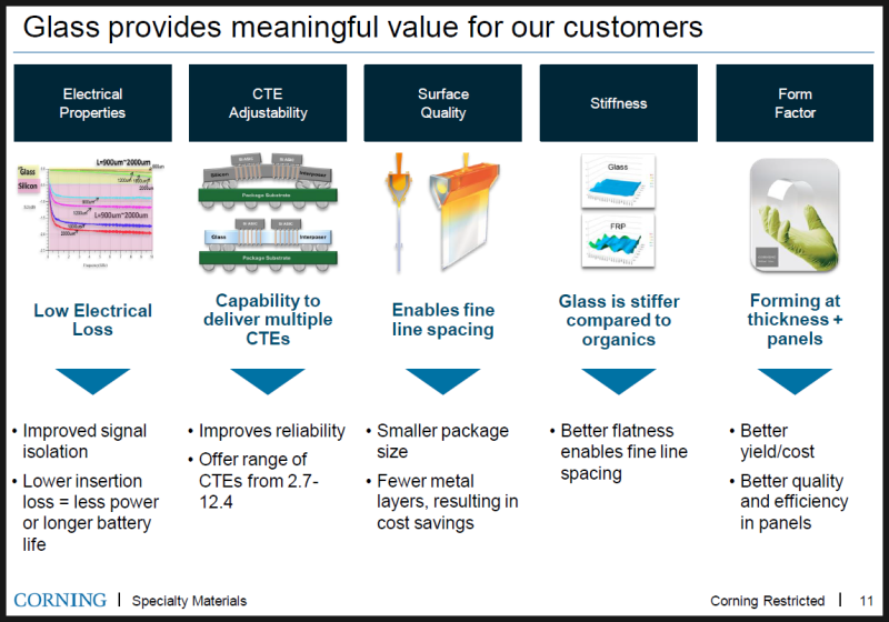 이종집적 시리즈(3): 유리 기판(Glass Substrate)과 TGV(Through Glass Via) (Feat. PCB ...