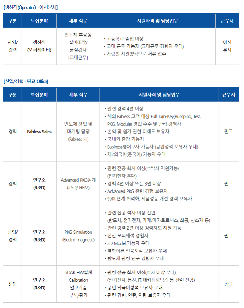 하나마이크론 채용 초봉 및 연봉 리뷰 (28) OSAT 기업 편, 반도체 후공 : 네이버 블로그